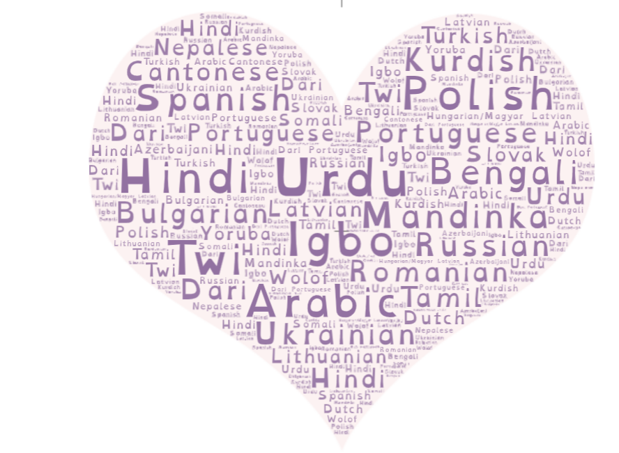 English as an Additional Language « Castleview Primary School